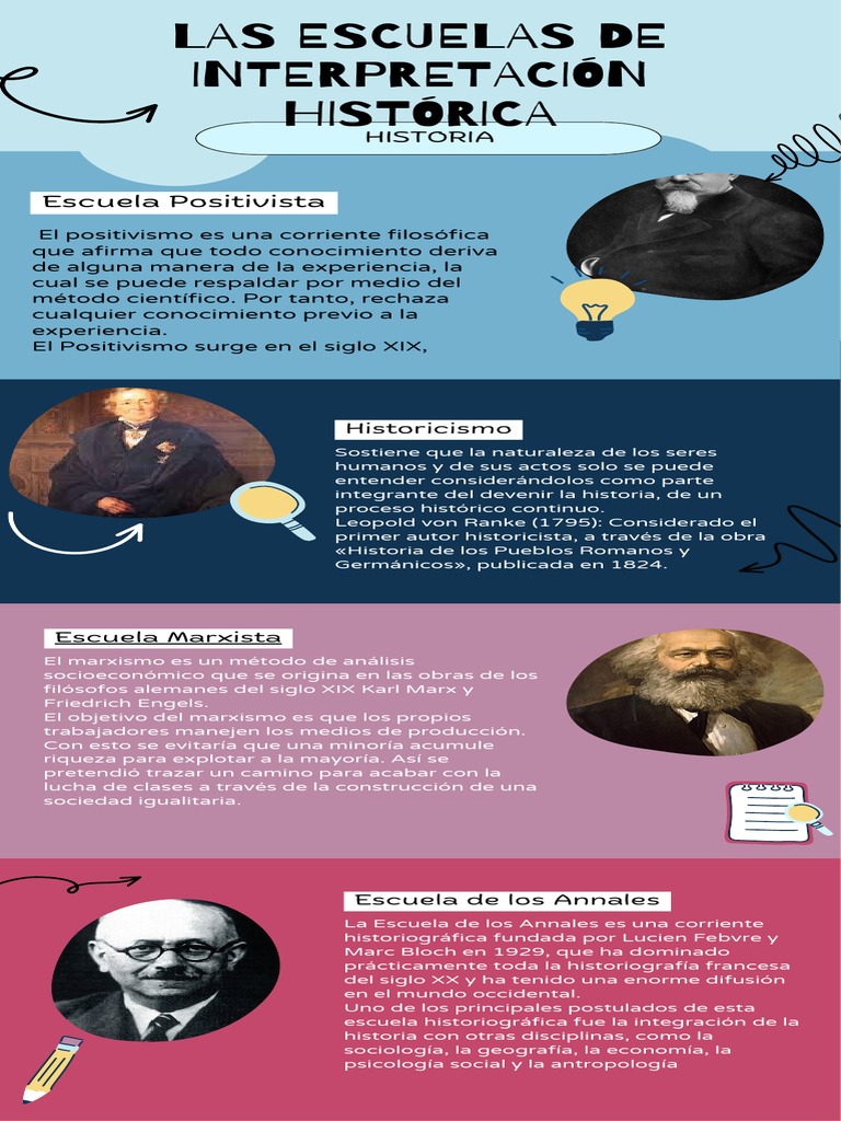 Las Escuelas de Interpretación Histórica | PDF