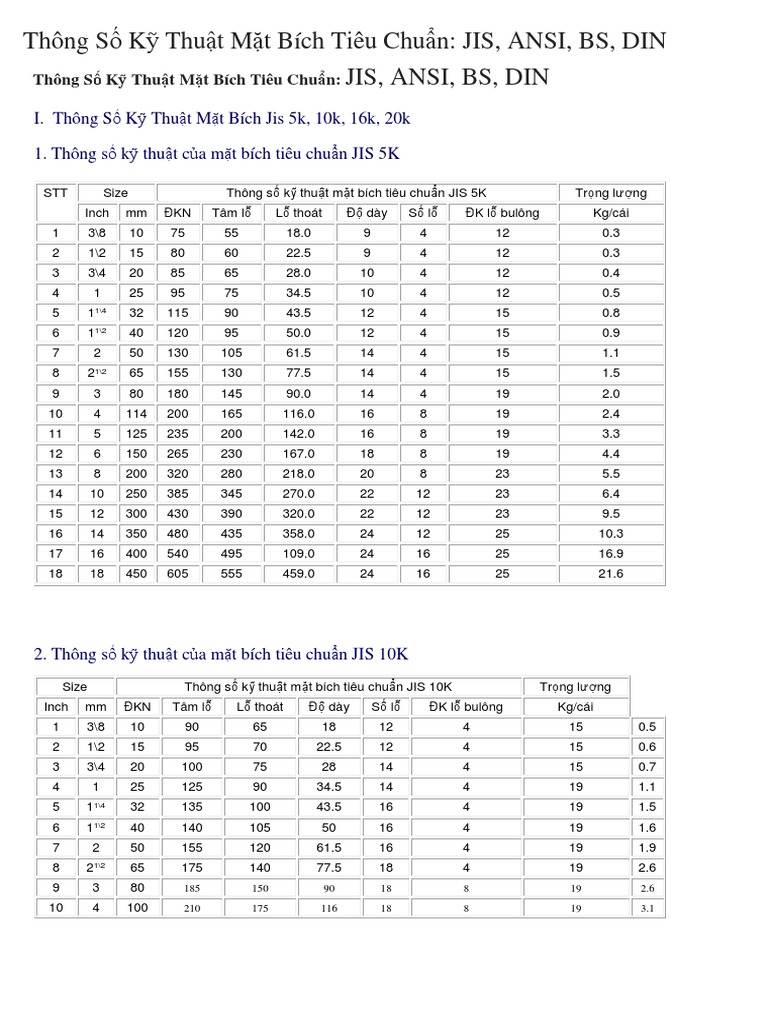 Thong So Mat Bich Tieu Chuan | PDF