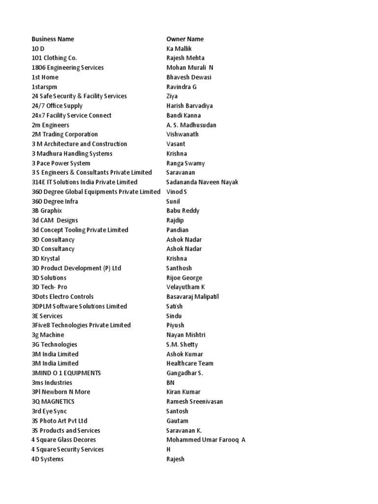 17 K Bangalore Businessman | PDF