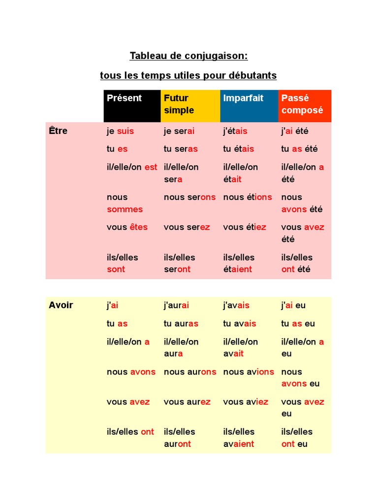 Tableau de Conjugaison PDF | PDF