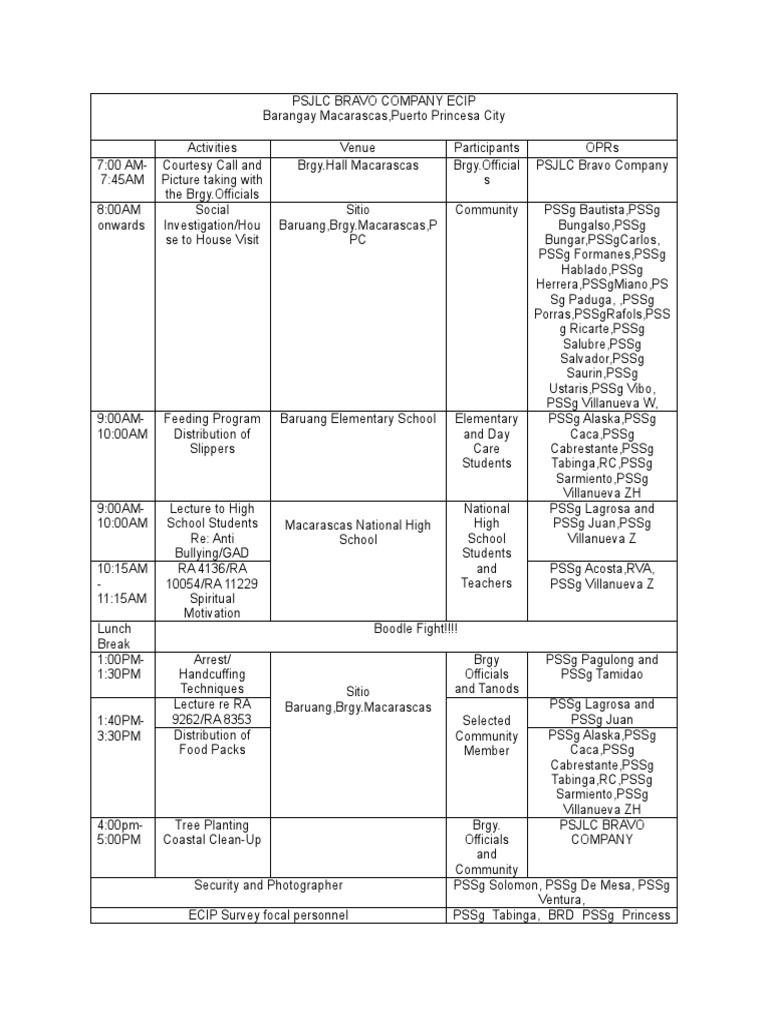 PSJLC Bravo Company Ecip | PDF