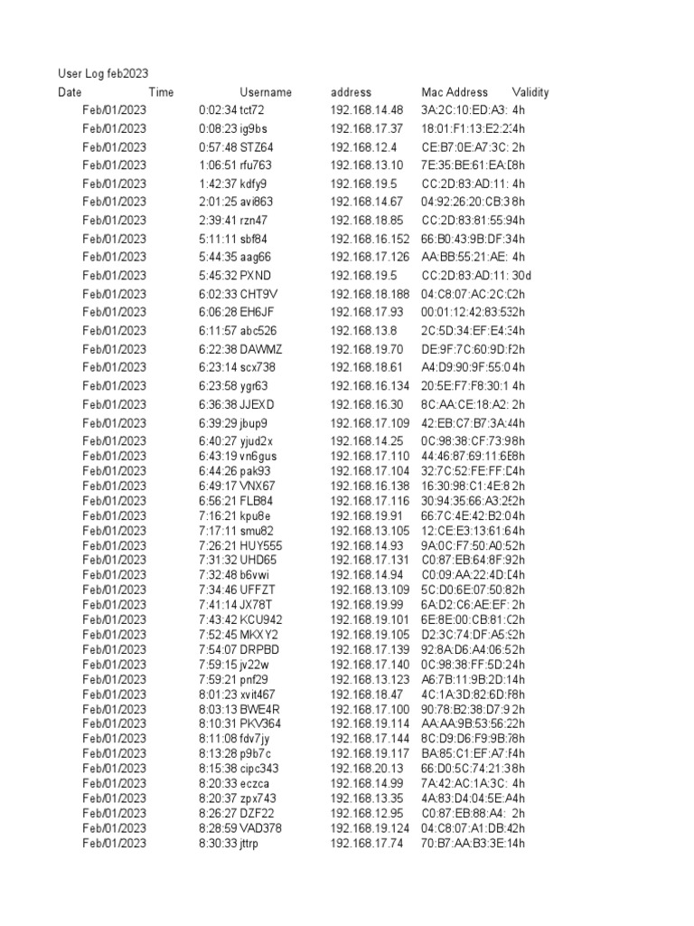 User-Log-Mikhmon-Feb2023 | PDF | Théorie (échecs) | Échecs
