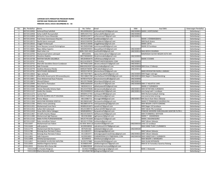 Data Mhs Sistekin 15 Juni 2023 | PDF