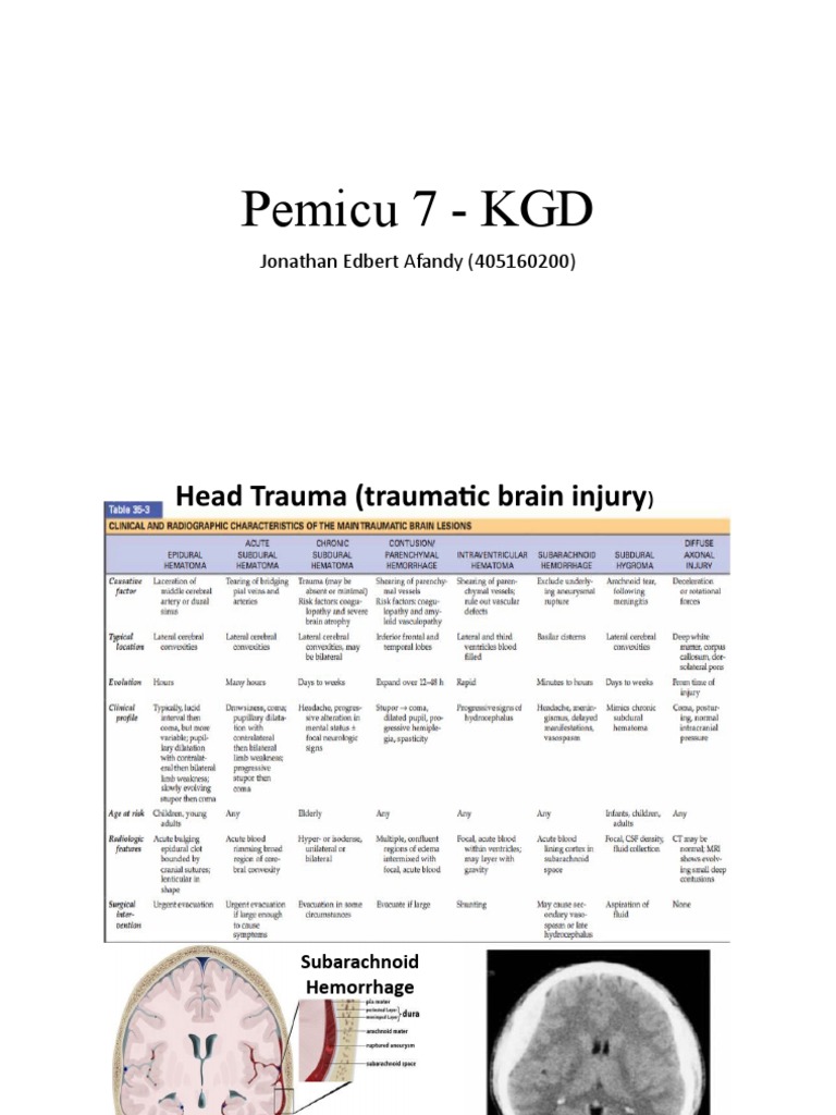 Pemicu 7 - KGD | PDF | Heart | Traumatic Brain Injury