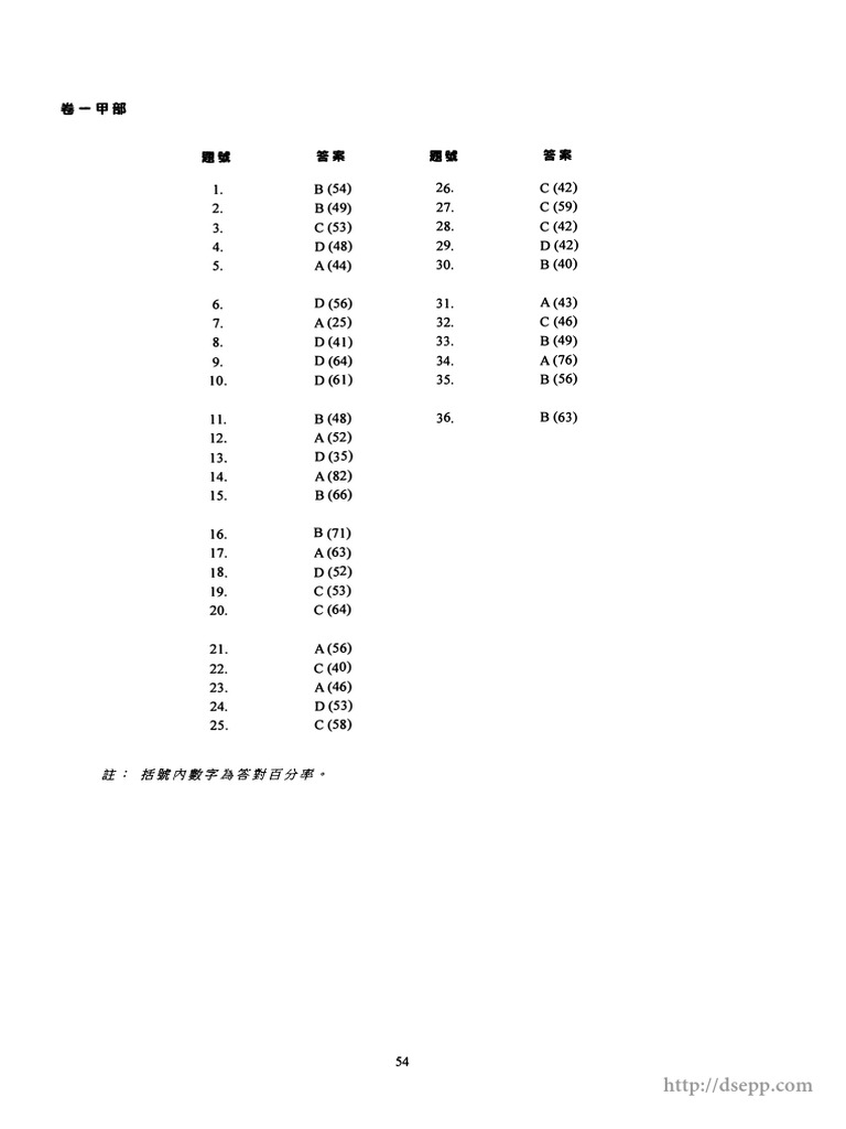 2013 Dse Phy 1 MS 1 | PDF