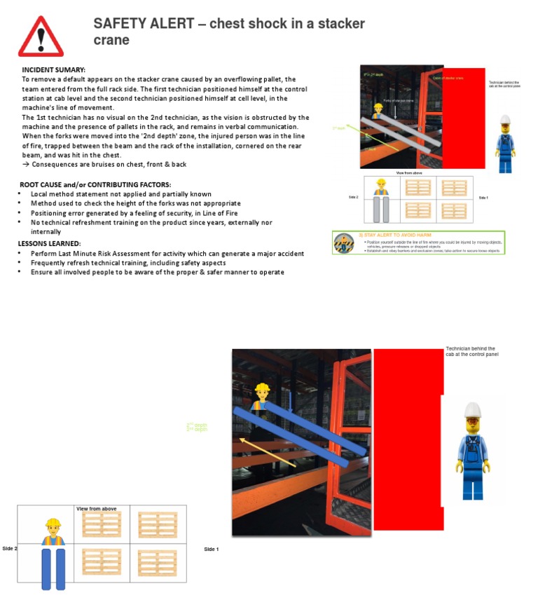 Safety Alert - Chest Shock in Stacker Crane | PDF