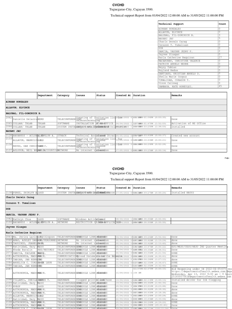 Technical Support-Report | PDF