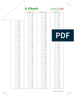 Percentage Conversion Chart For Slopes & Gradients | PDF | Quantity ...