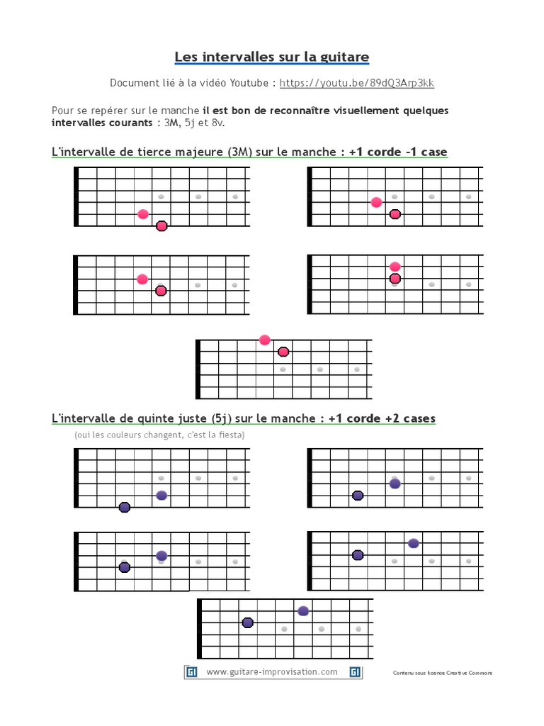 Intervalles essentiels à la guitare | PDF | Art | Sciences et mathématiques