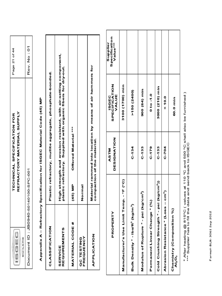 Plastic Refractory Data Sheet | PDF