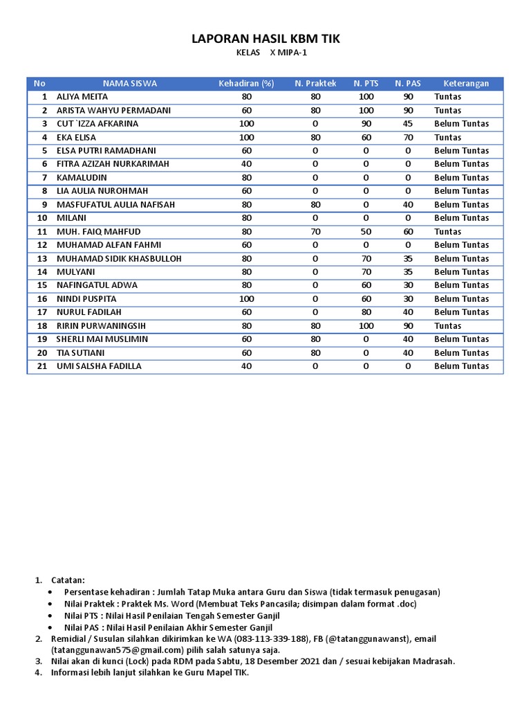 Laporan Nilai TIK 10 | PDF