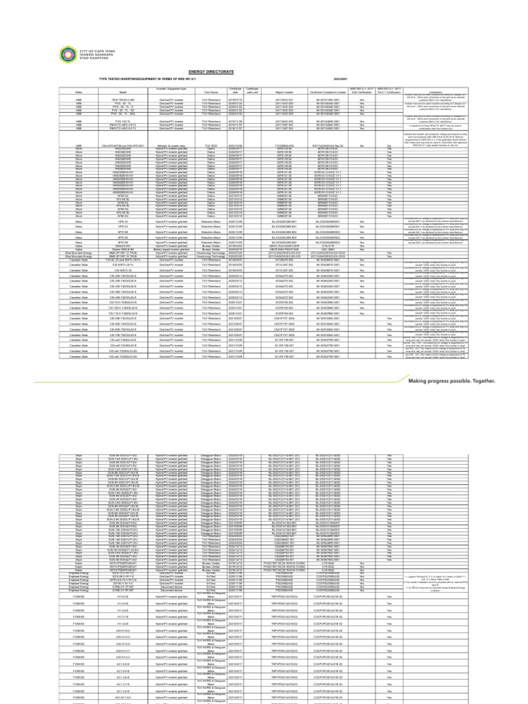 Approved Photovoltaic (PV) Inverter List | PDF | Photovoltaics ...