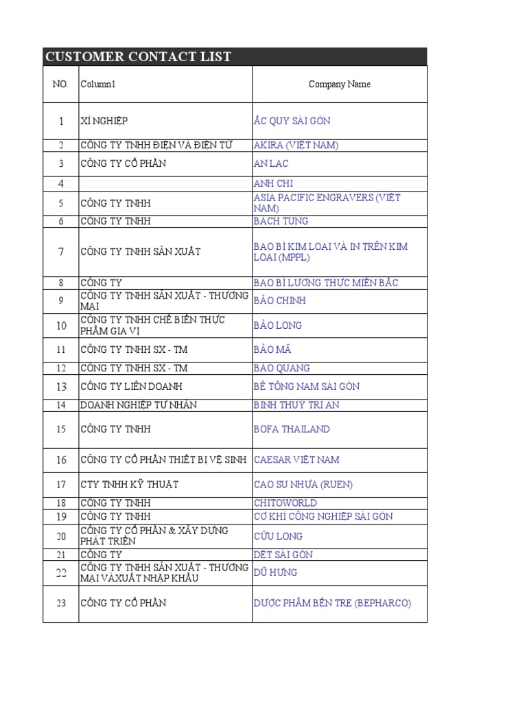 Customer Contact List - KCN Tân T o | PDF
