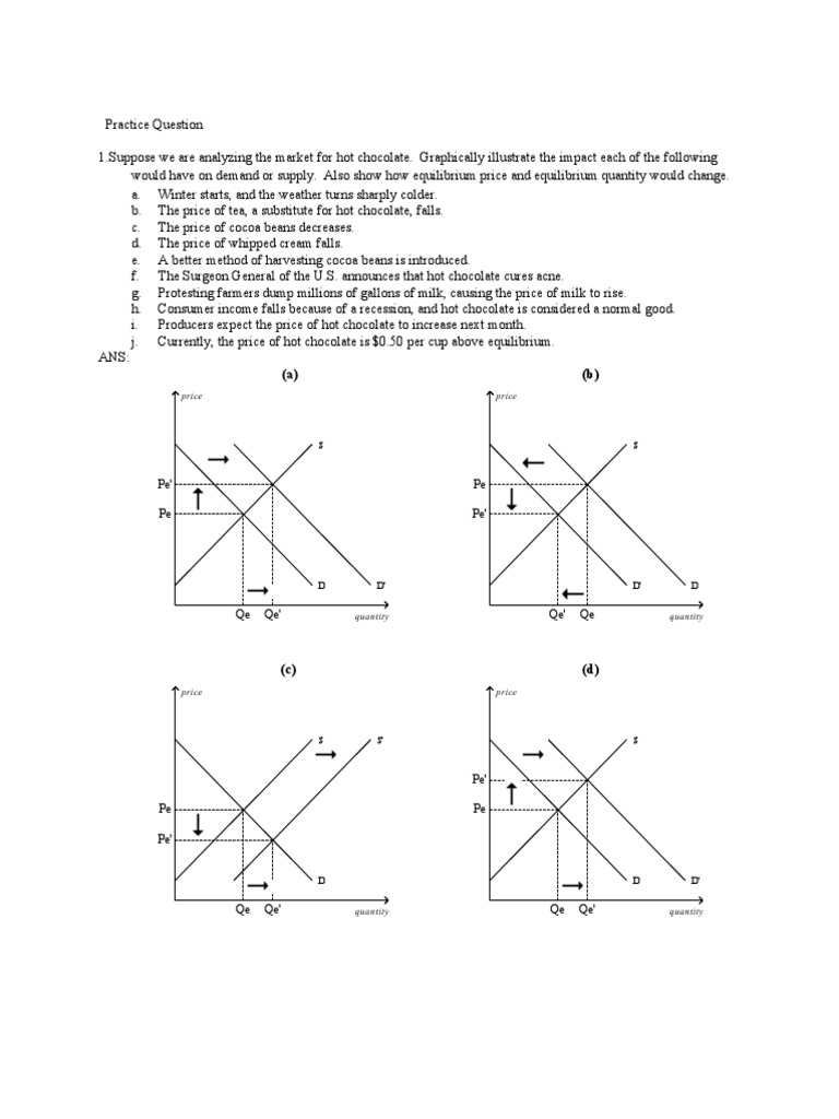 Supply and Demand Practice Questions | PDF