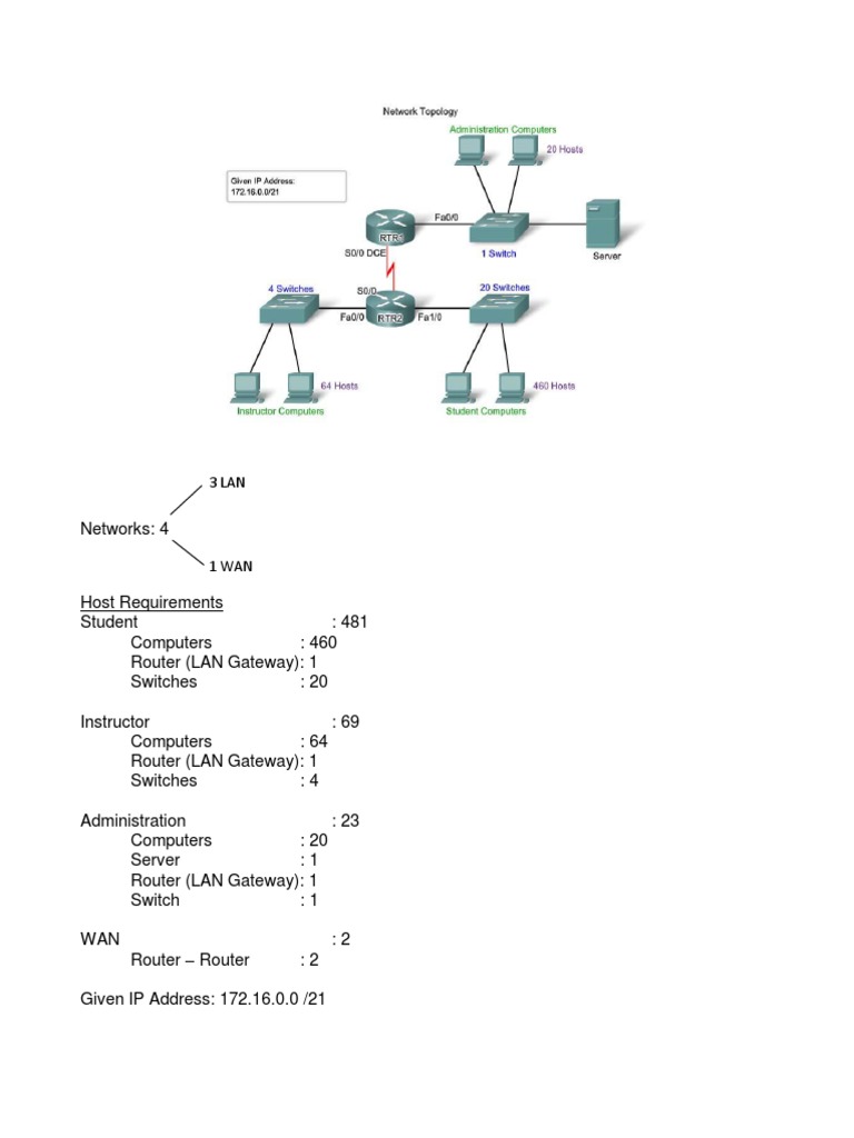 Non-VLSM Guide Notes | PDF | Computer Network | Router (Computing)