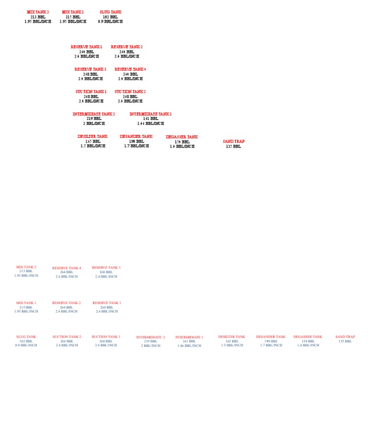 Mud Tank Capacity Layout | PDF