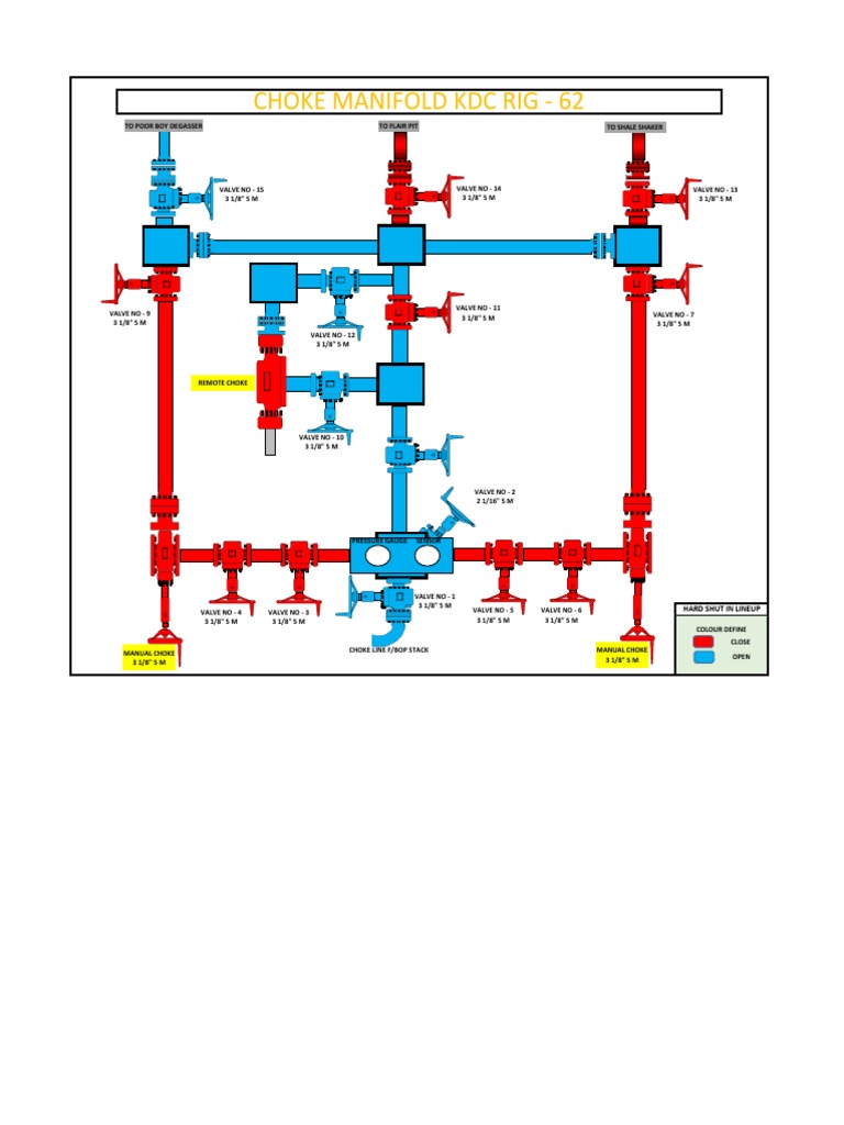 Choke Manifold Daigram | PDF