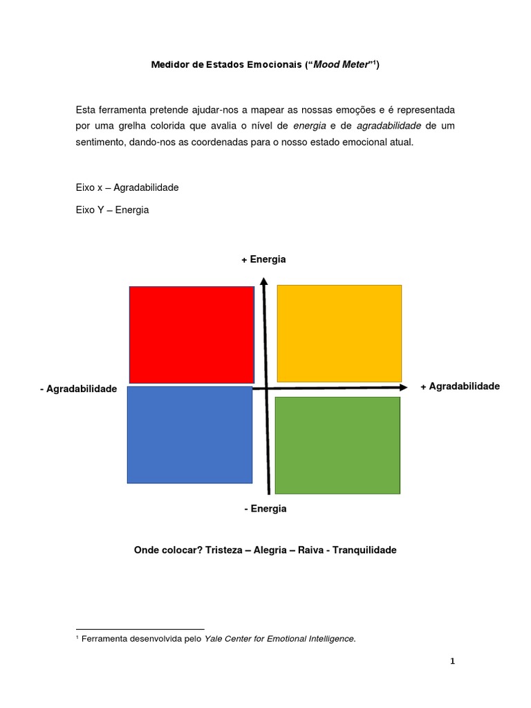 Mood Meter | PDF | Emoções | Psicologia