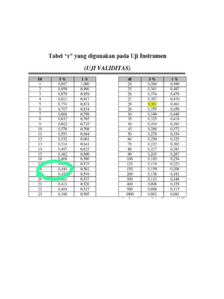 Tabel R Uji | PDF