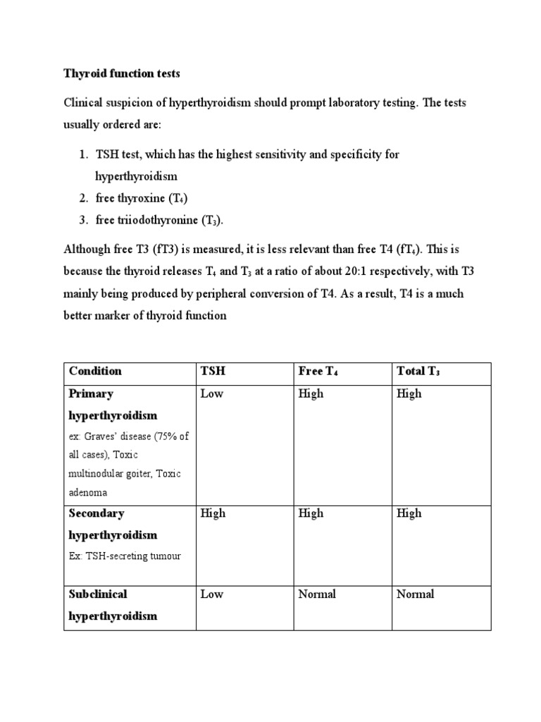 Thyroid Function Tests | PDF | Hyperthyroidism | Thyroid