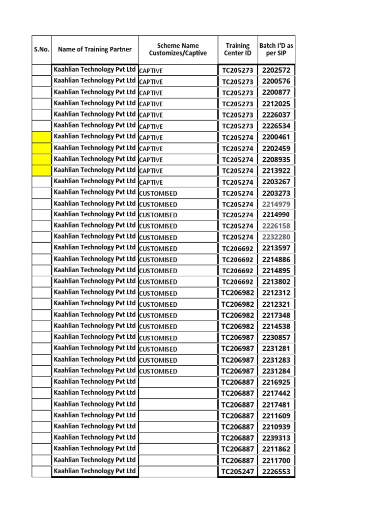 Monitoring Format | Download Free PDF | Kashmir
