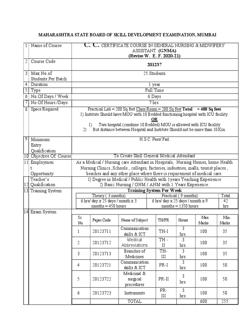 Syllabus Gnma 201237 | PDF | Communication | Nursing