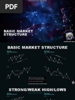 Institutional Price Action - Cheat Sheet | PDF