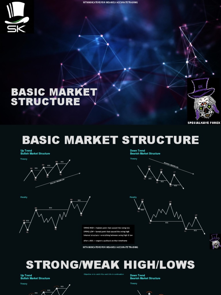 Basic Market Structure | PDF