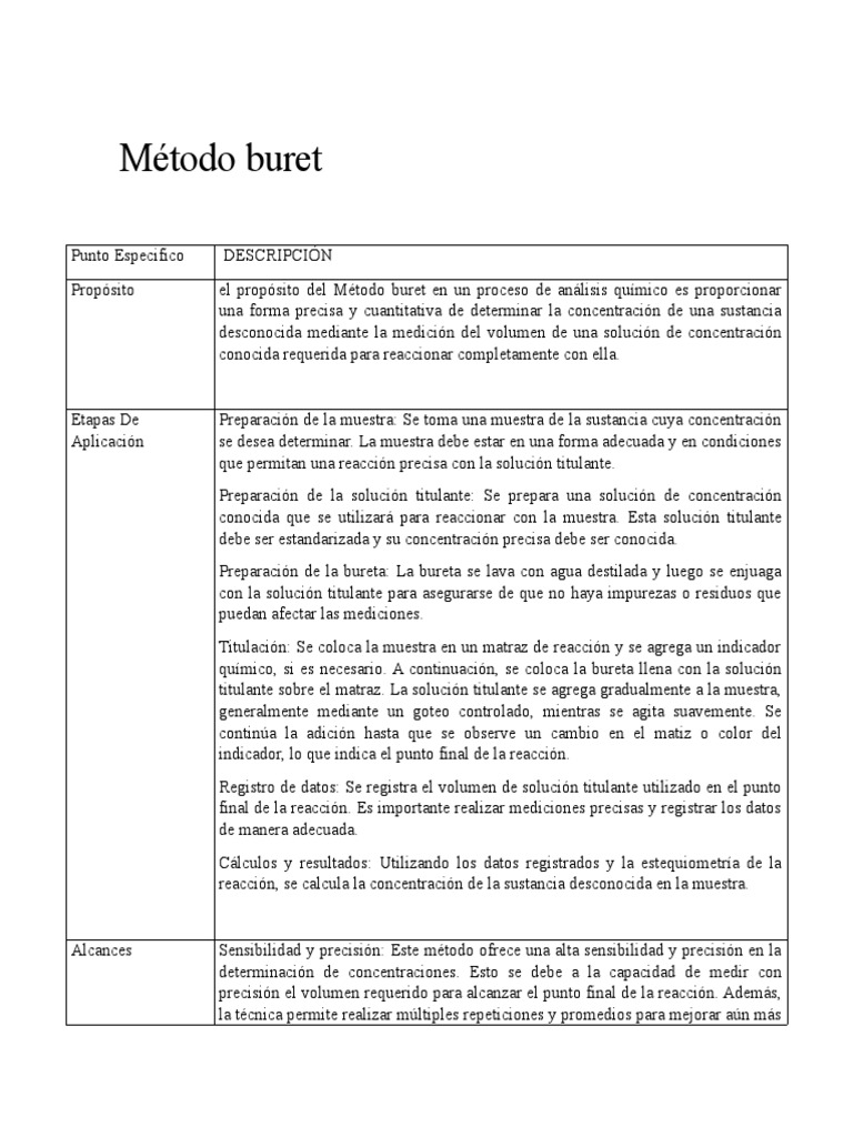 Método Buret | PDF | Valoración | Química