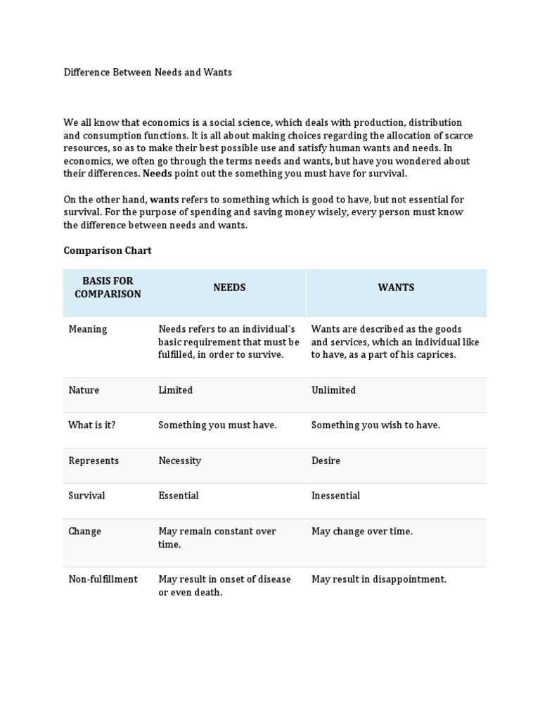 Difference Between Needs and Wants | PDF Difference Between Needs and Wants | PDF