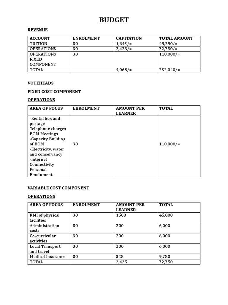 Budget PDF