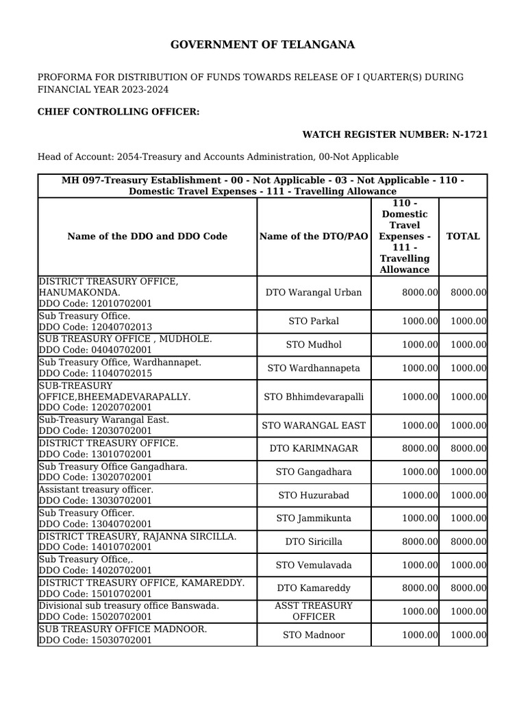 Distribution Document With Digital 2023-06-09 16 06 56-1 | PDF | Hm ...