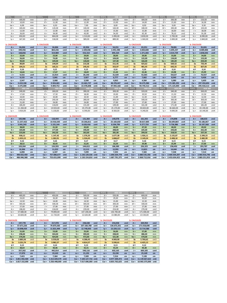 Tabla de Perfiles HEB | PDF