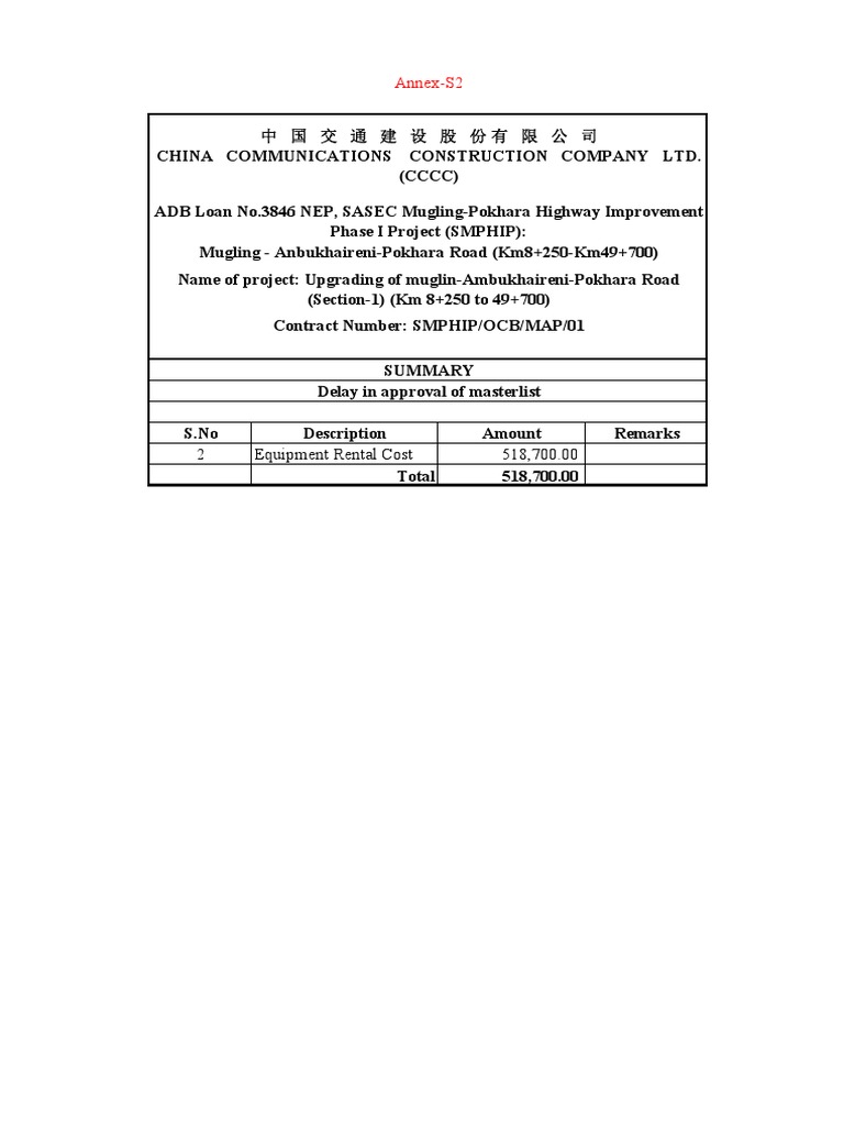 Revised SoC-2 at Delay in Approval of Masterlist @MP Road-1 | PDF