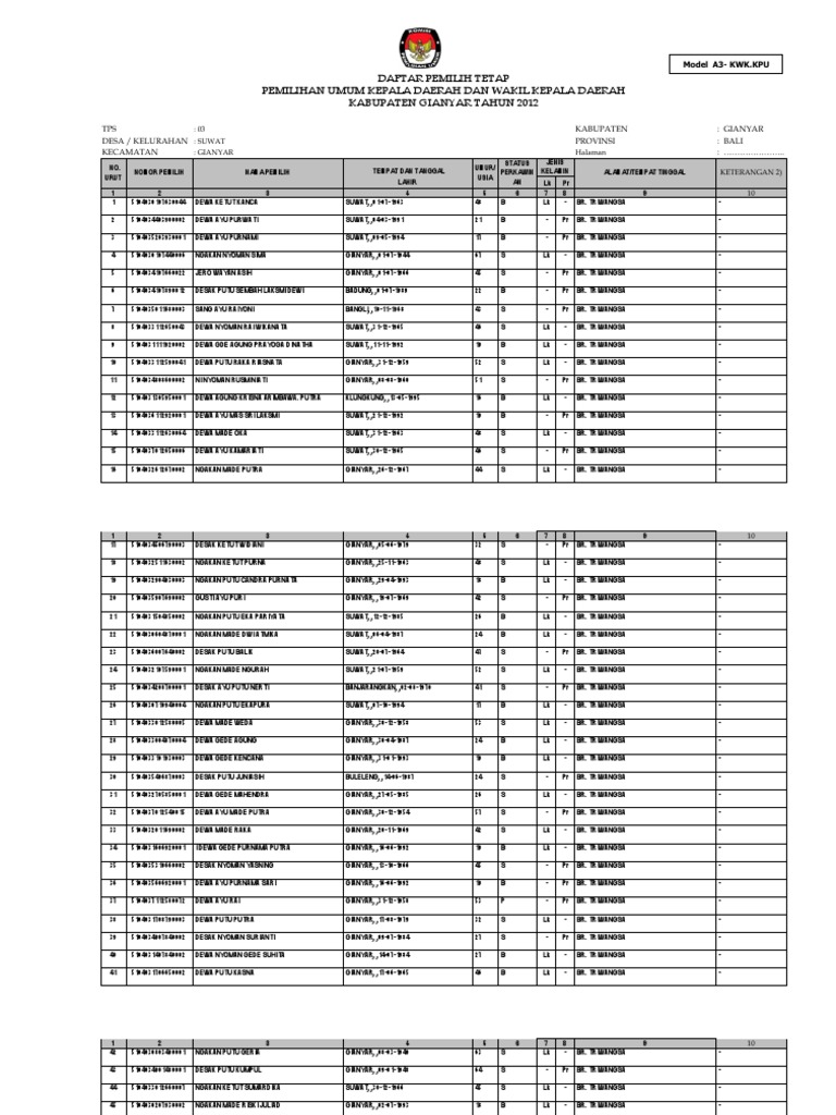 Data Pemilihan Kades Kepahiang 3 | PDF