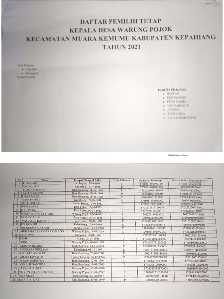 Data Pemilihan Kades Kepahiang 2019 | PDF