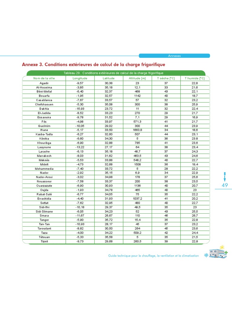 Données Météorologiques RTCM MAROC | PDF