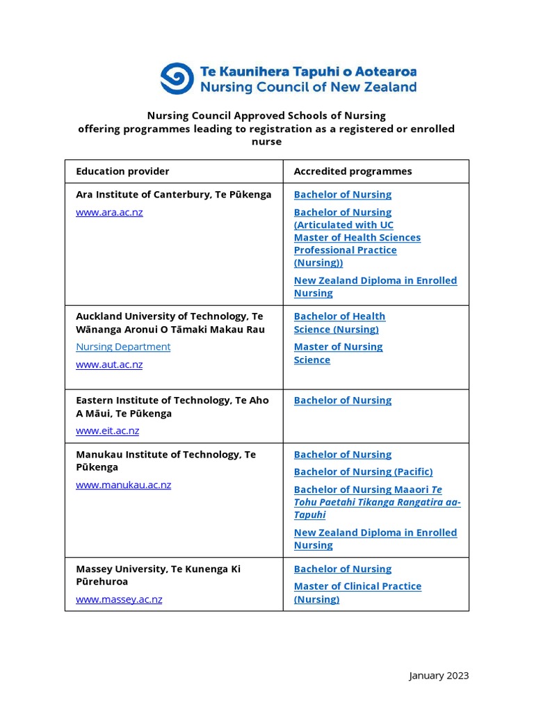 Education Institutes Offering Pre-Registration Nursing Programmes 2023 ...