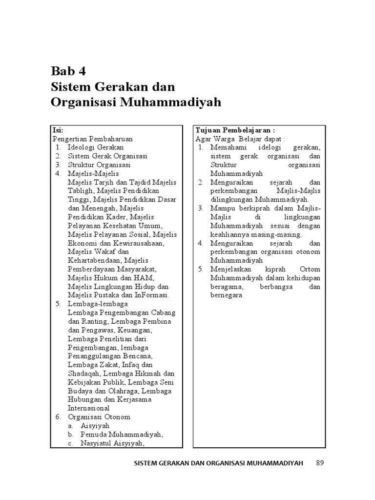 Modul 5 Sistem+Gerakan+Muhammadiyah | PDF