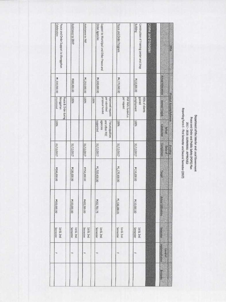 Accomplishment Form 1 | PDF
