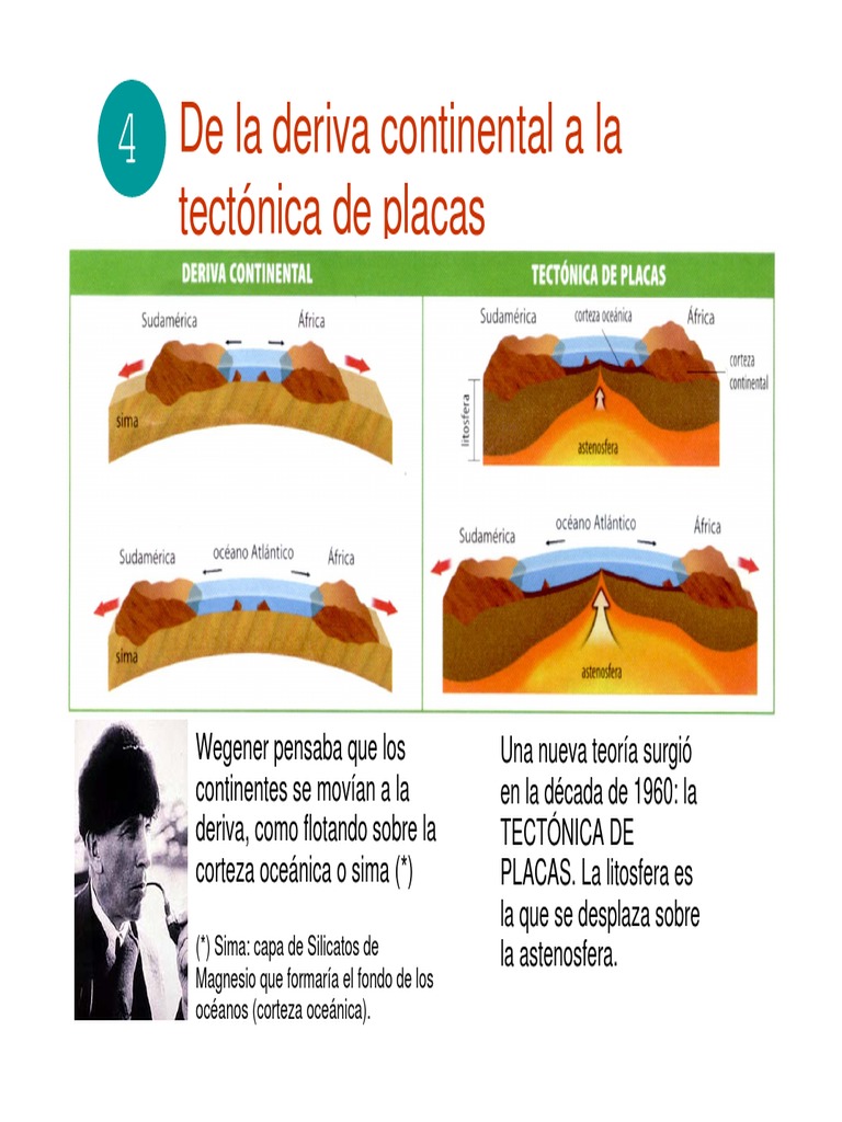 Resumen Tectonica De Placas Descargar Gratis Pdf Placas Tectónicas 9380
