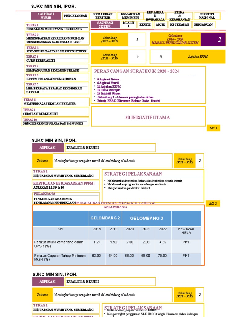 Perancangan Strategik 2020 | PDF