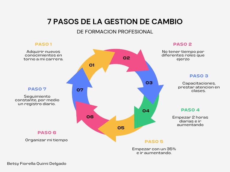 7 Pasos | PDF