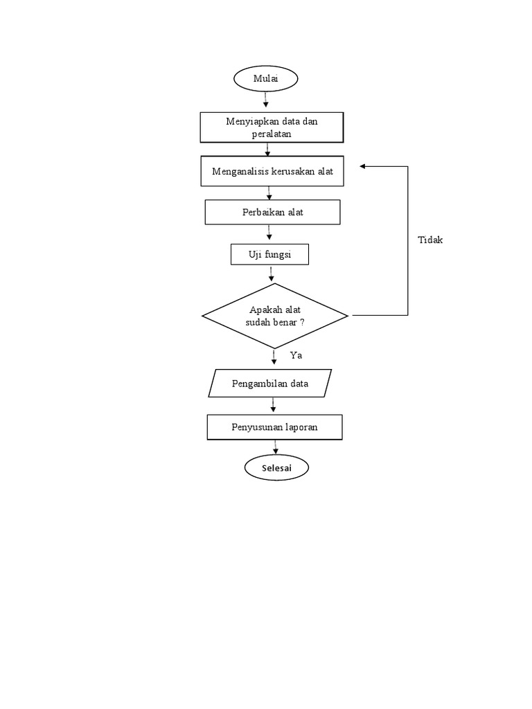 Flowchart Penelitian | PDF