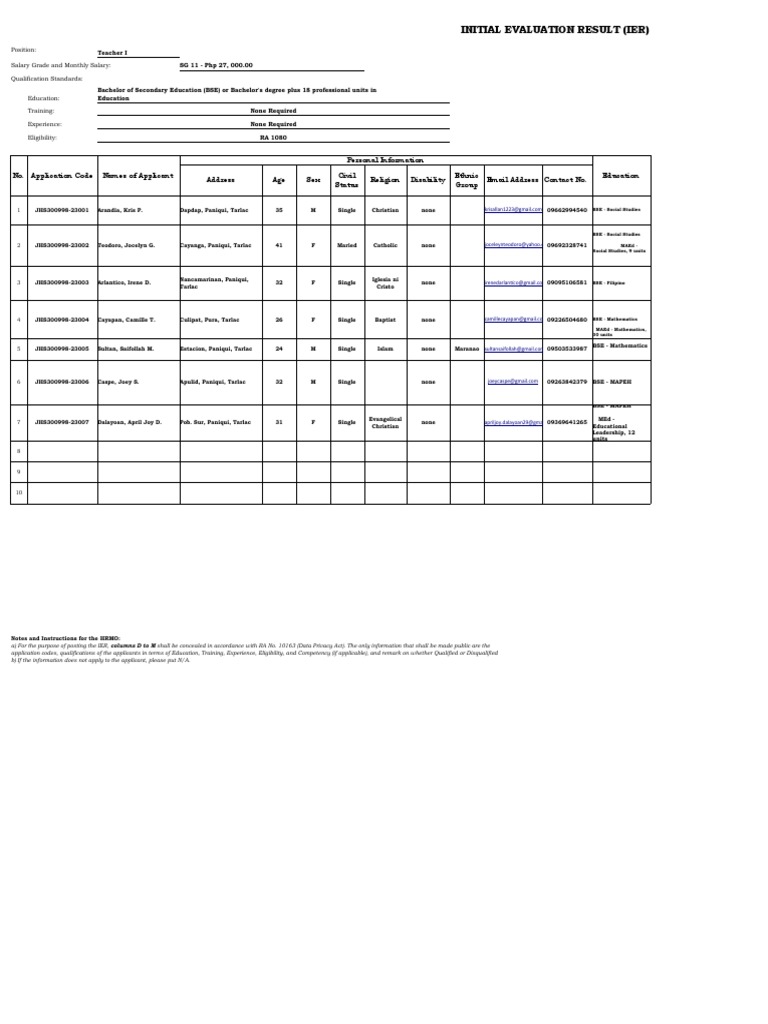 Teacher I & II Evaluation Results | PDF | Teachers | Bachelor's Degree