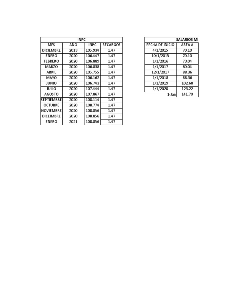 Caso Practico Sua | PDF