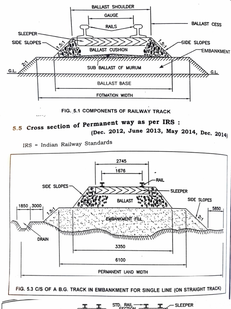 Railway Sketch No. 2 | PDF