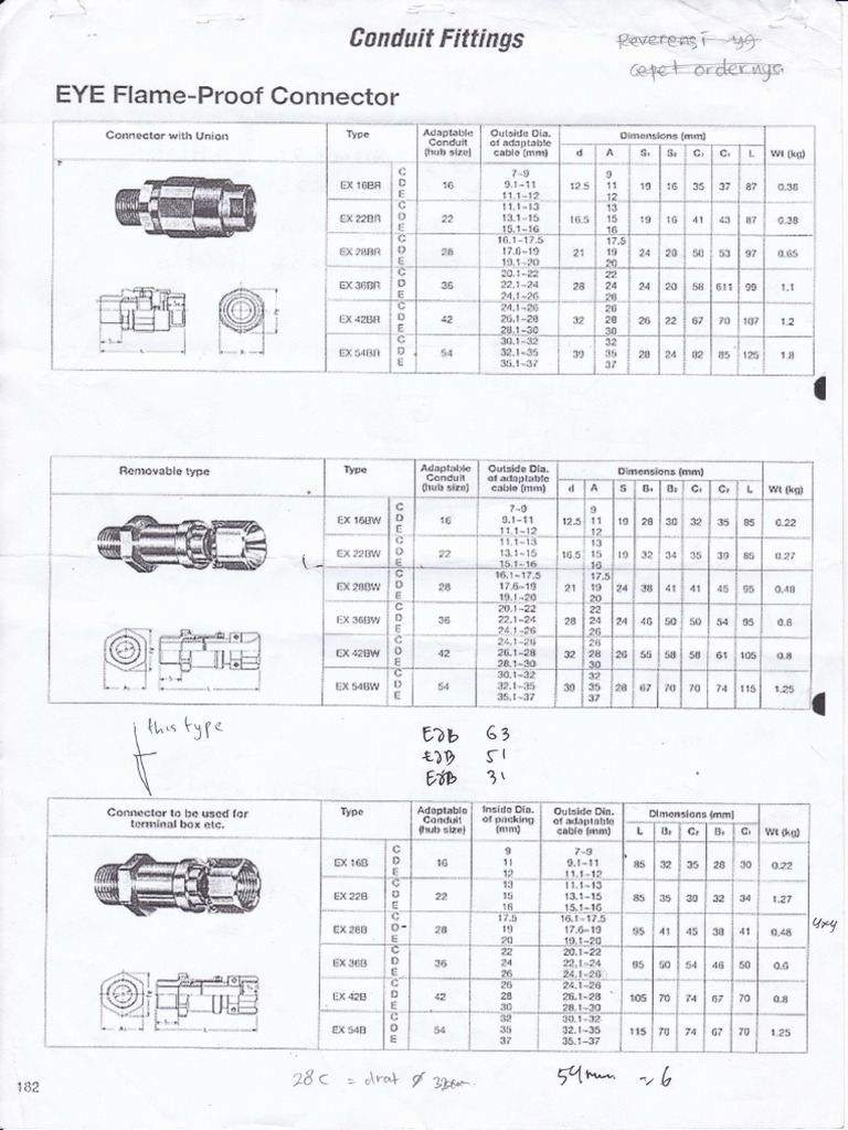 Cable Gland | PDF