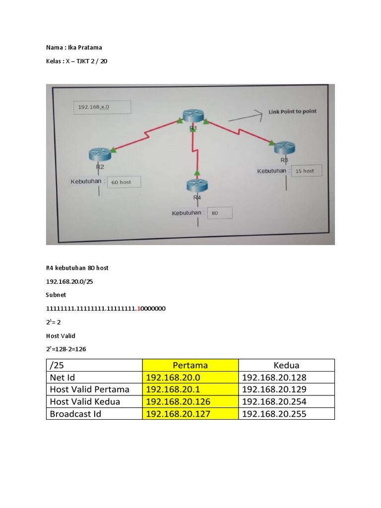 subnet vlsm | PDF