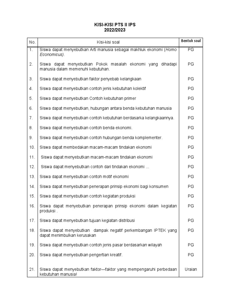 KISI Kisi IPS PTS II 2022 2023 | PDF